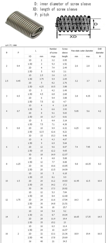 M2~M16 304 stainless steel Thread protector Threaded sleeve | eBay