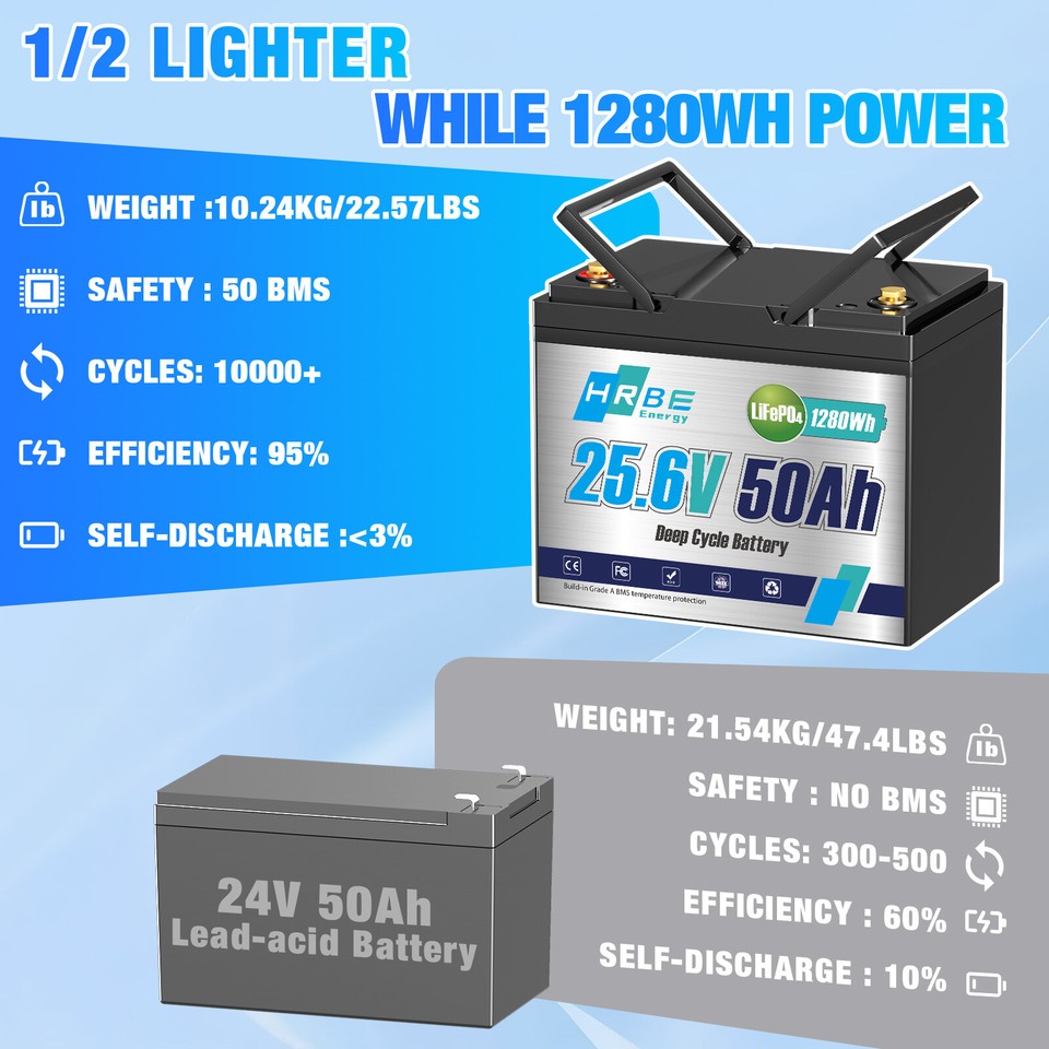 24V 50Ah LiFePO4 Lithium Battery 50A BMS 6000+Deep Cycles for Home RV ...