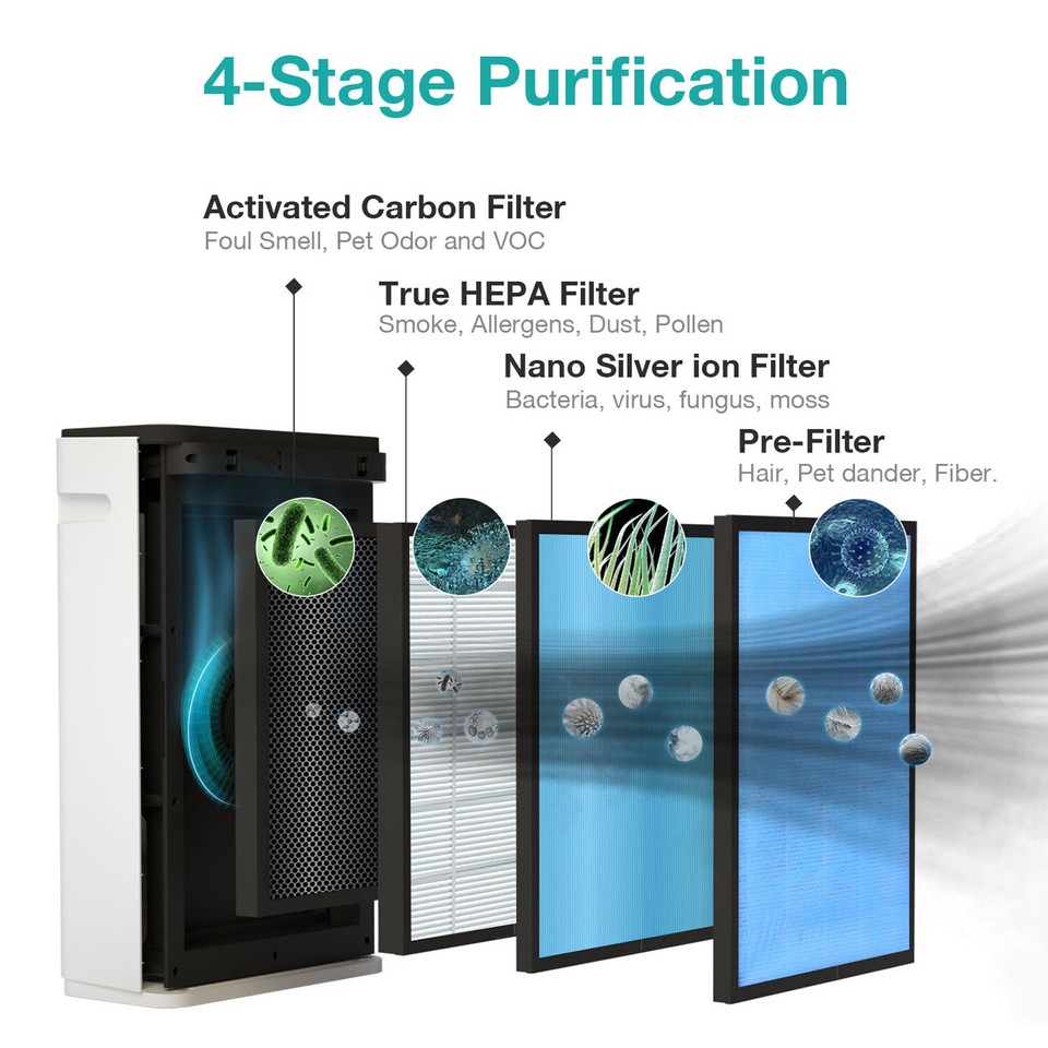 Original Replacement Filter for SimPure HP8 H13 True HEPA 4 Stage ...