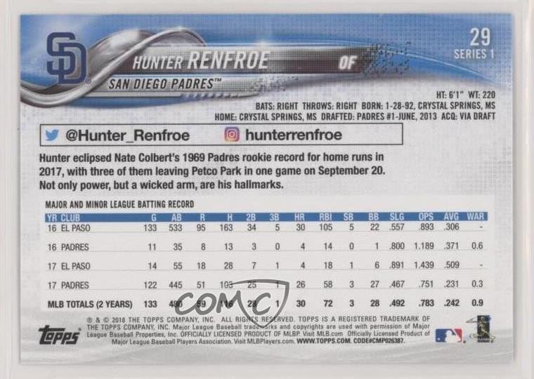 2018 Topps Factory Set Foilboard /190 Hunter Renfroe #29 | eBay