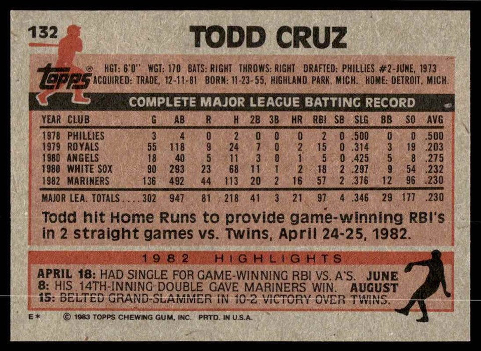 1983 Topps Todd Cruz Seattle Mariners #132 | eBay