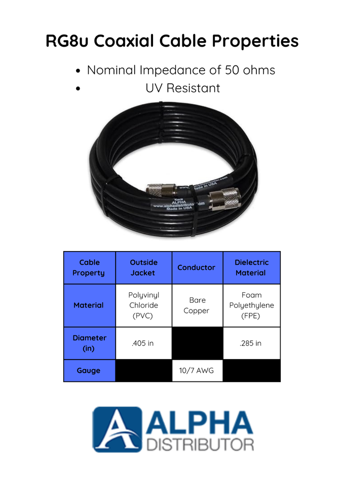 ALPHA - 85ft RG8u Coax Cable with AMPHENOL PL259s attached | eBay