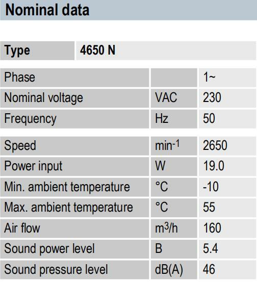 Ebm-papst 4650N Axial Fan AC 230V 19/18W 120mA 120*120*38mm Cabinet ...