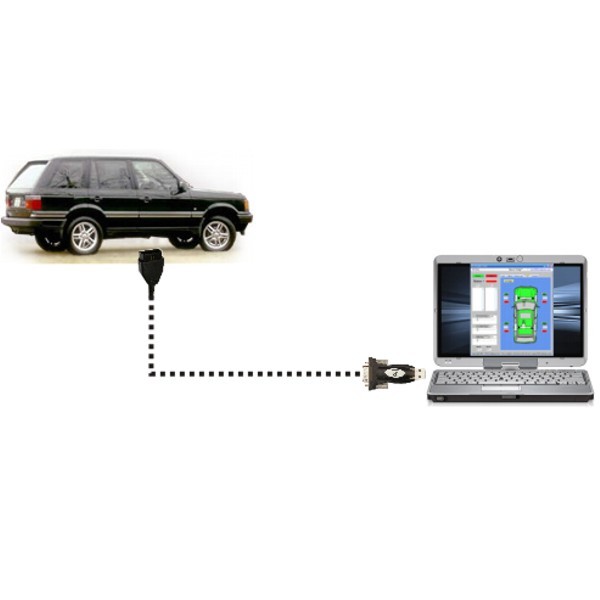 RANGE ROVER P38 KIT RESET DIAGNOSTIC WIRE EAS AIR SUSPENSION LAND ROVER ...