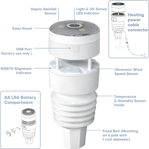 Ecowitt WS90 7-in-1 Sensor Array with Sonic Anemometer & Haptic Rain ...