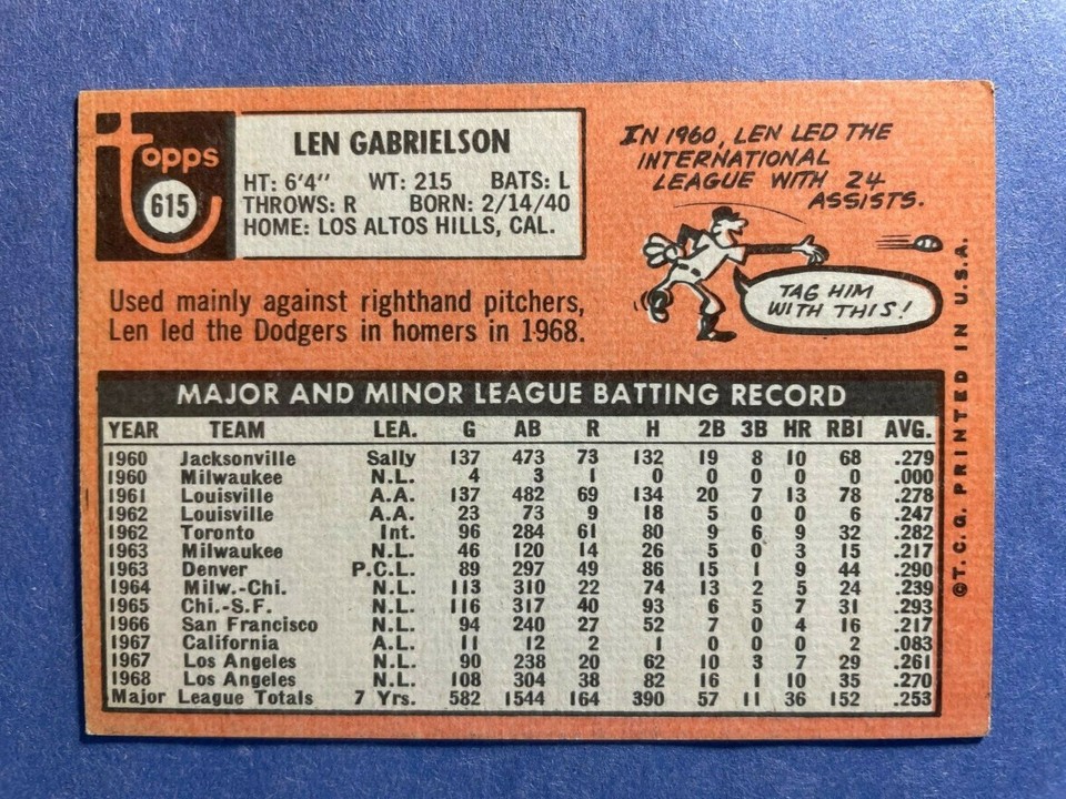 SIGNED LEN GABRIELSON 1969 TOPPS BASEBALL CARD AUTOGRAPHED - DODGERS | eBay