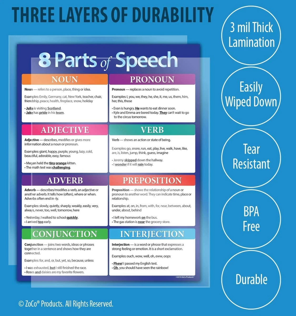 Eight Parts Of Speech Posters