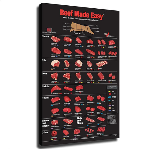 Beef Made Easy Chart Beef Cuts Cooking Method Print Poster Picture HD ...