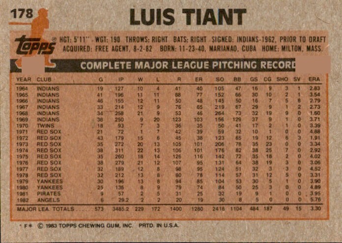 Luis Tiant 1983 Topps #178 California Angels Autographed Signed ...