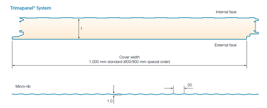 Insulated Microrib Panels / Insulated Flat Panels / Composite Panels ...