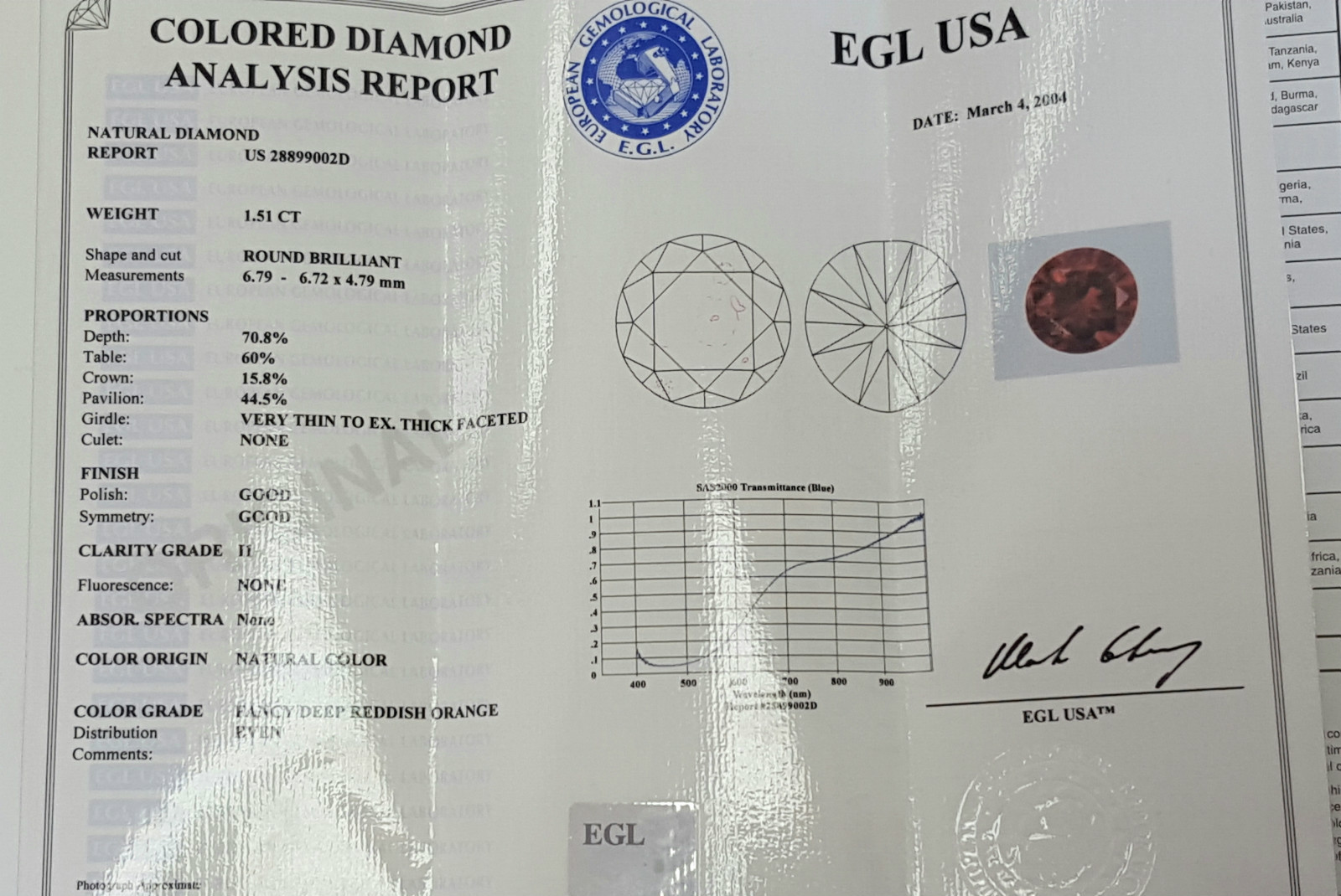 1.51CT Loose Diamond Fancy RED Color Natural Round Cut Brilliant EGL ...