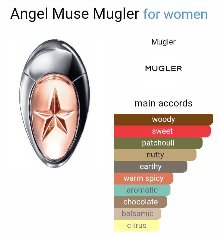 ANGEL MUSE BY MUGLER EAU DE PARFUM 1.7oz-50mL + Travel Size Spray ...
