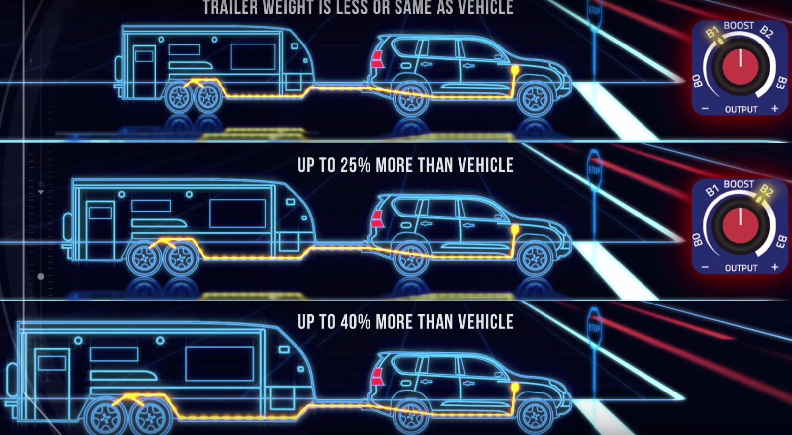 HAYMAN REESE ELECTRIC BRAKE CONTROLLER COMPACT IQ 12V REMOTE HEAD ...