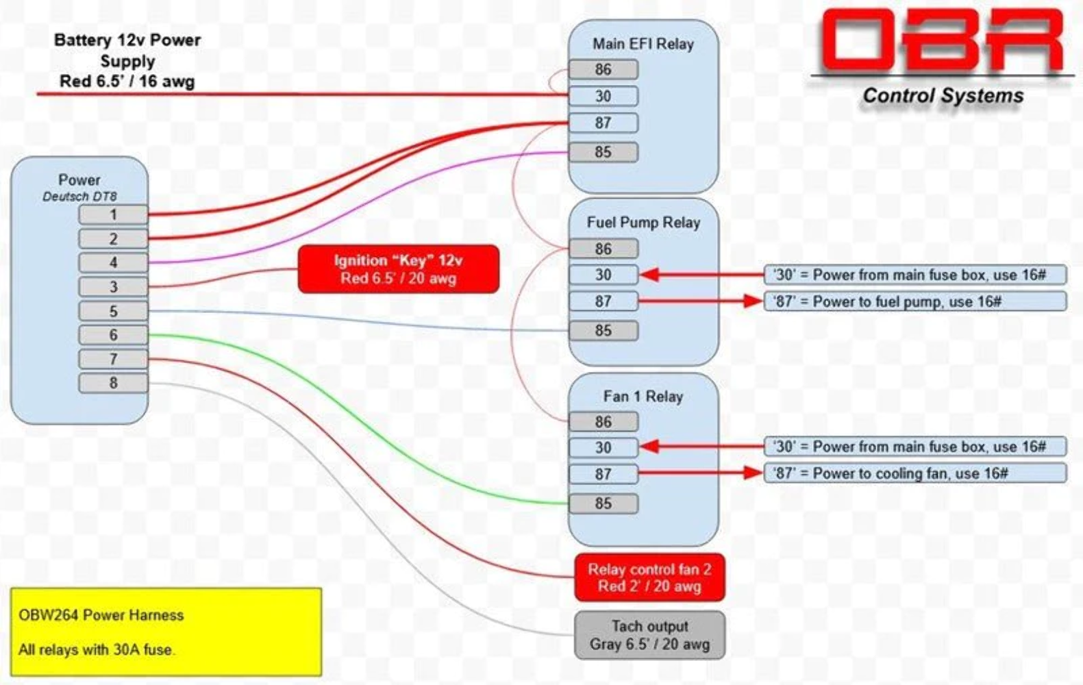 OBR 2020+ Ford 7.3 V8 Godzilla Crate Engine Control Pack | eBay
