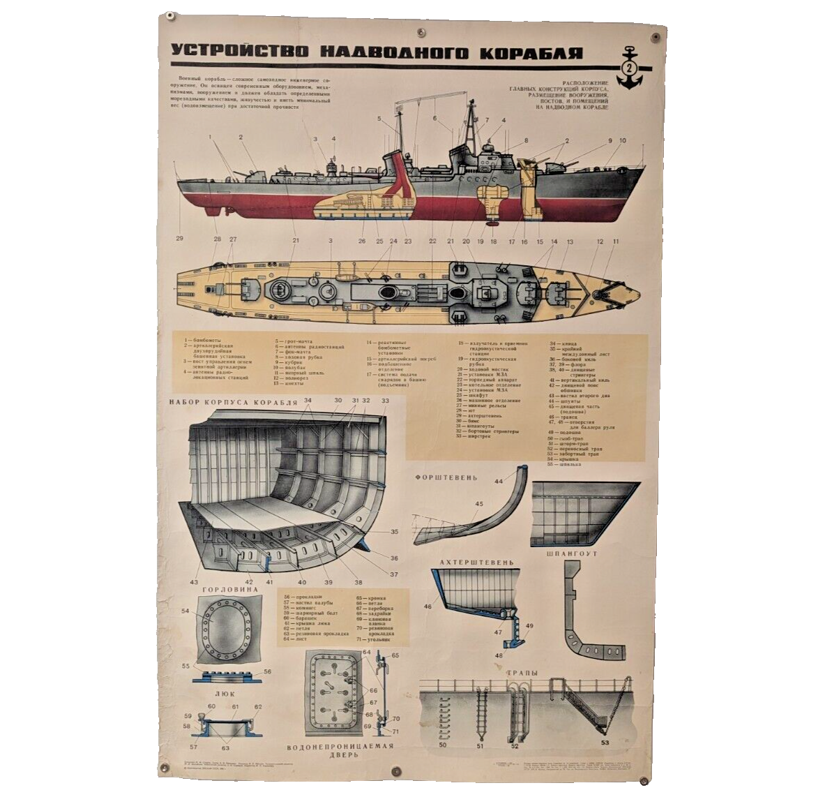 Military Navy Ussr - Original Soviet Poster 1984 - Basic Device & Design WarShip | eBay
