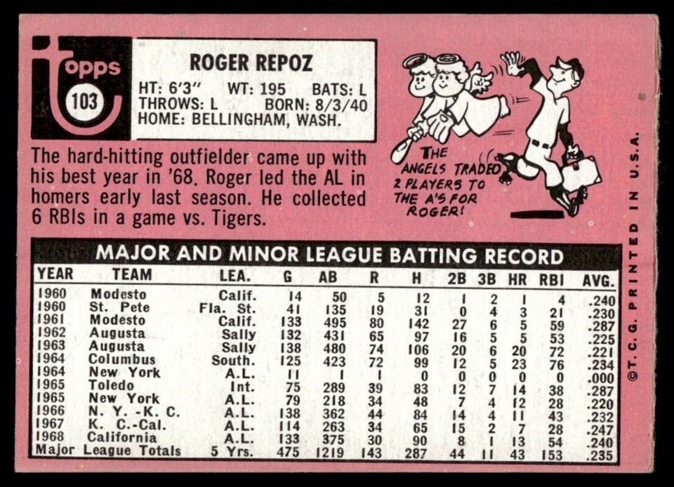1969 Topps ROGER REPOZ #103 California ANGELS no creases | eBay