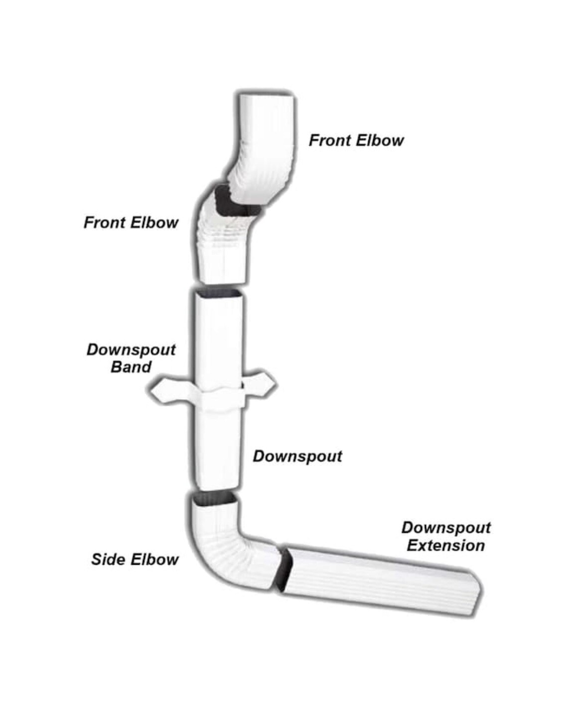 Lot of 2 AMERIMAX 3"x4” Vinyl Downspout Rain Gutter Bands Clips White ...