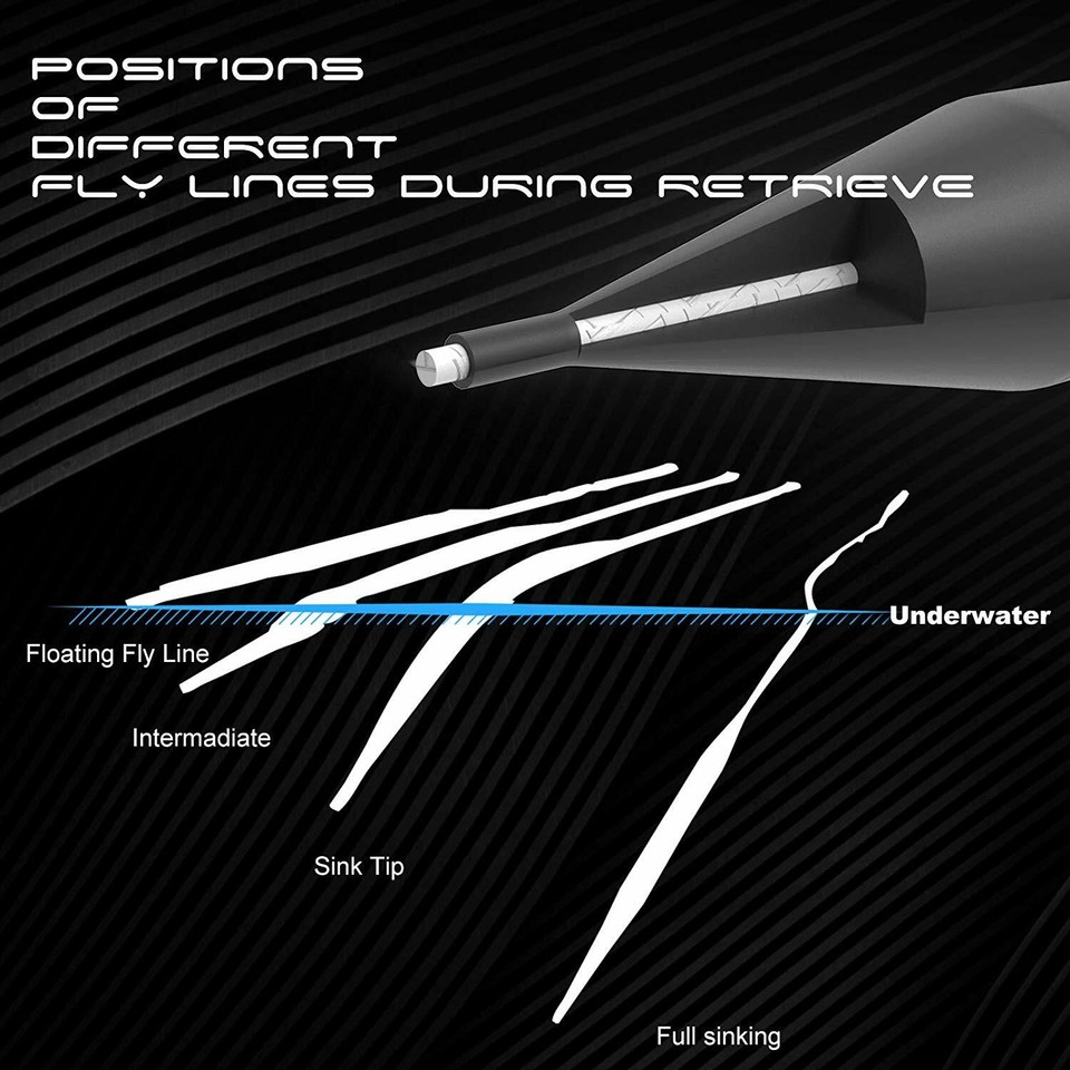 Maxcatch Sink Tip Fly Line WF4/5/6/7/8F/S Sinking Tip Floating Fishing Line | eBay