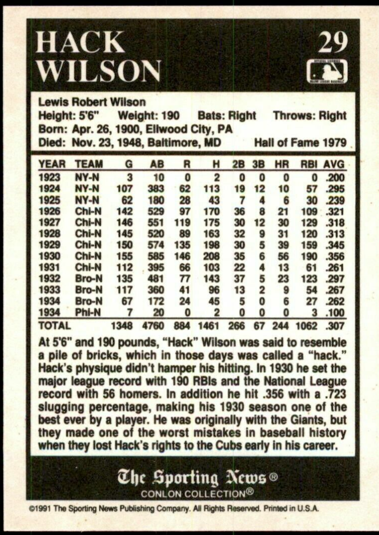 1991 Conlon Collection - The Sporting News - HACK WILSON - Trading Card ...