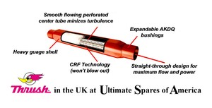 Thrush® Glasspack Muffler Thrush® Exhaust, Making Hot, 40% OFF