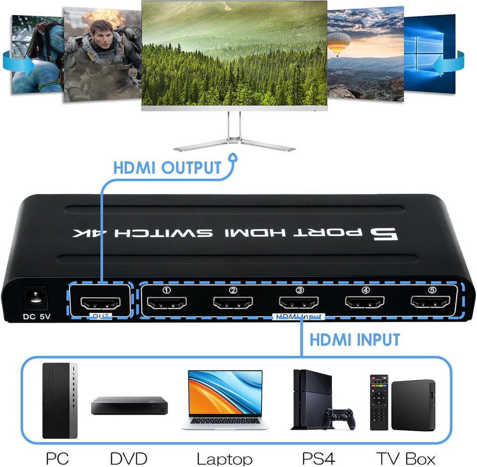 HDMI Switch 5 in 1 Out, 5 Port HDMI Switcher Box HDMI Splitter with IR ...