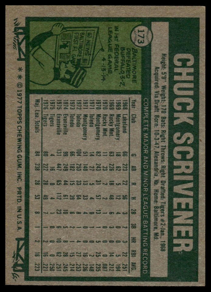 1977 Topps #173 Chuck Scrivener RC | eBay