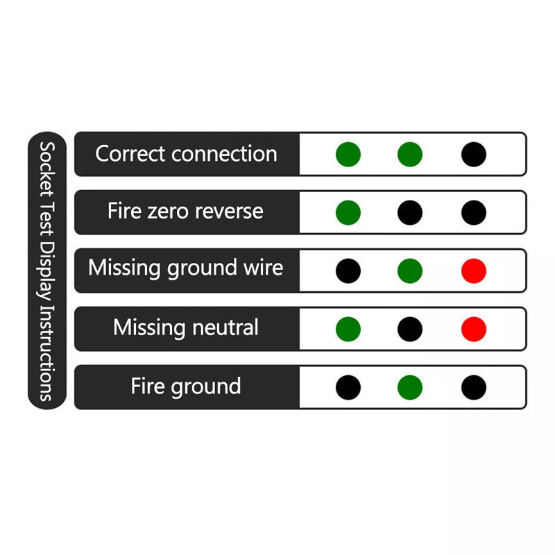 3 Pin Mains Socket Tester Polarity Test UK Plug Electrical Safe Fault ...