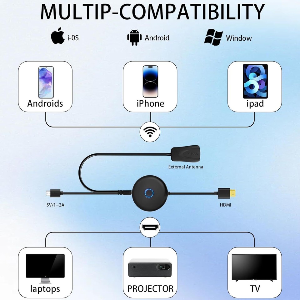 Wireless HDMI Transmitter and Receiver, Wireless HDMI Display Adapter ...