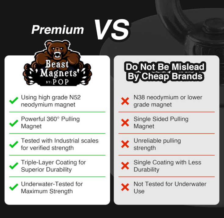 2000LB’s Powerful 360 Degrees Fishing Magnet for Magnet Fishing ...