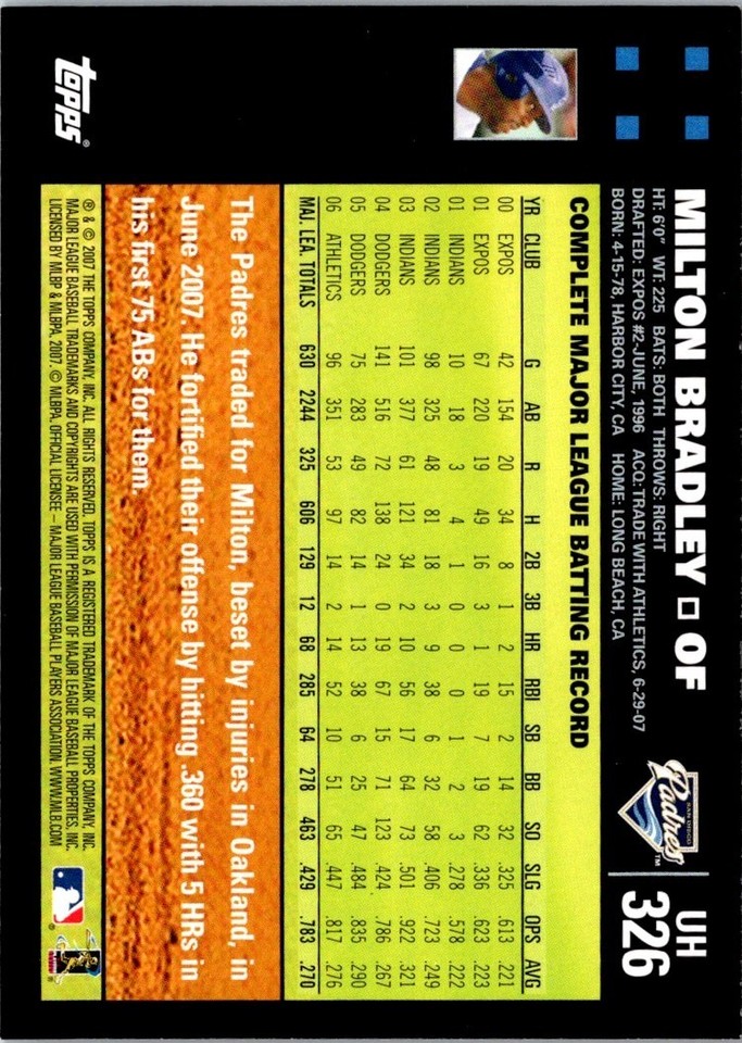 2005 Topps Total Sandy Alomar Jr. #326 Texas Rangers Baseball Card | eBay