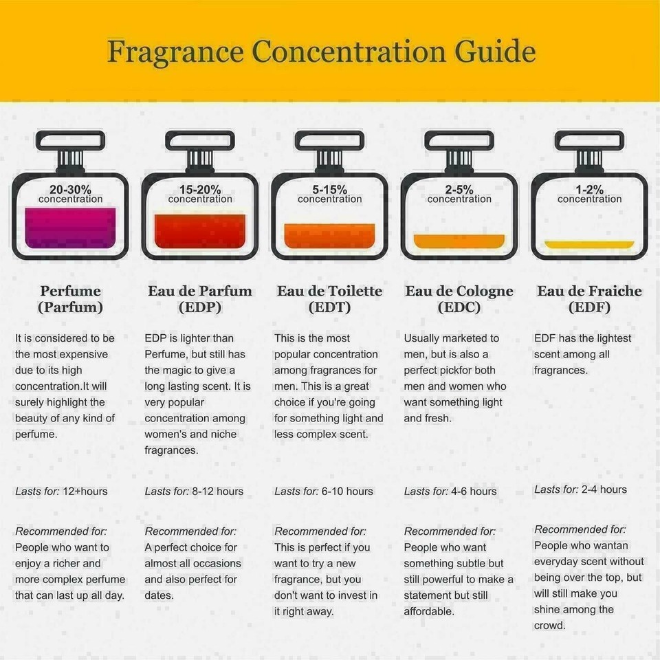 Enayah Unique Eau DE Parfum Spray Festive Perfume Unisex 100ml By Anfar ...