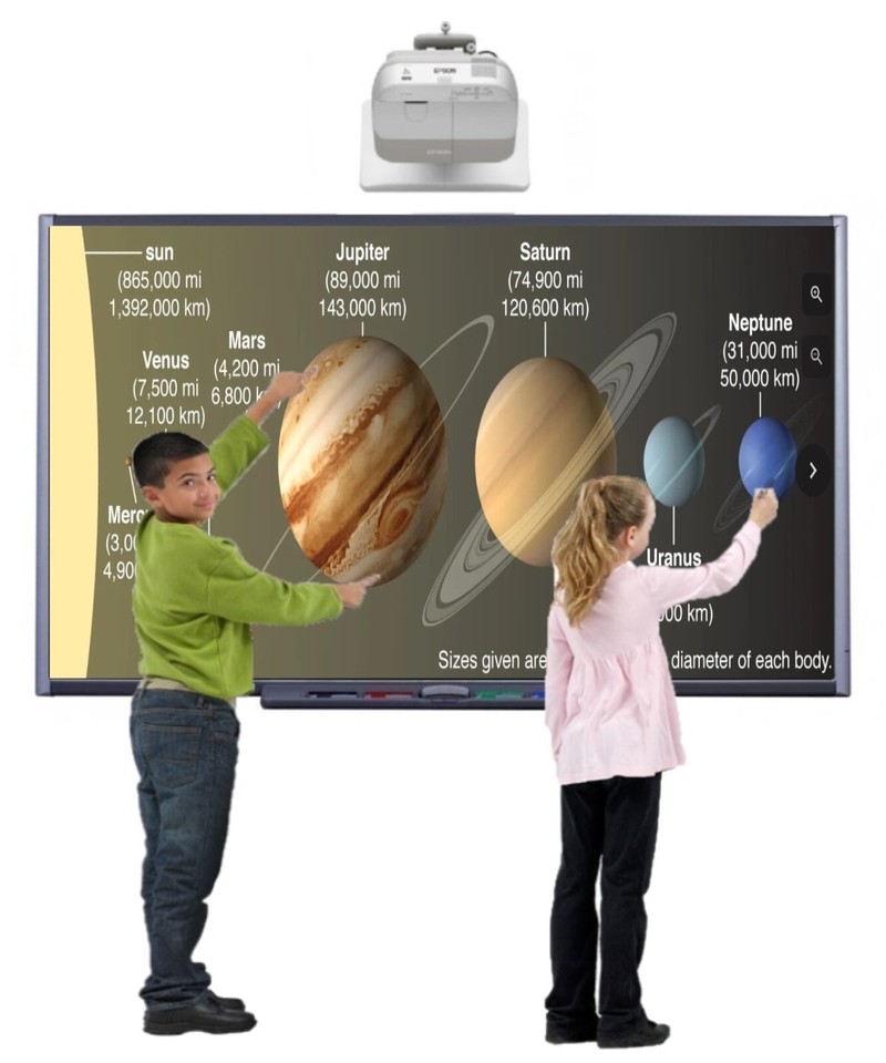 Smartboard SB680 Interactive Touchscreen Whiteboard. Complete Setup. | eBay