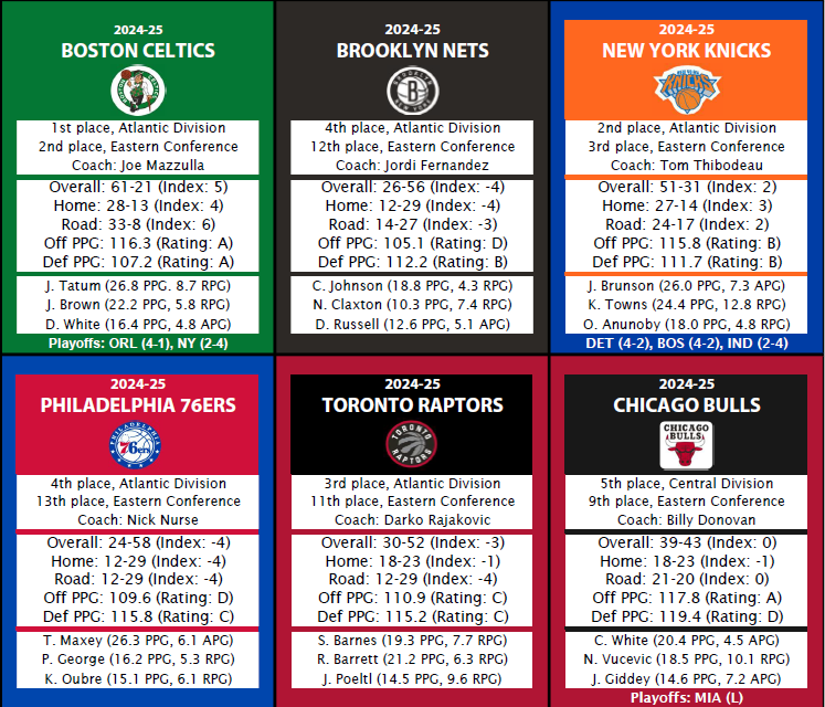 Statis Pro Basketball (Base 10) Cards - Choose Season - 1979-2025 | eBay