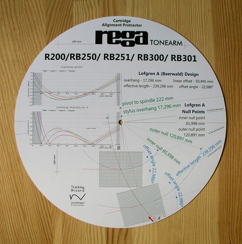 Rega R200/RB250/RB251/RB300/RB301 Tonearm Alignment Protractor ...
