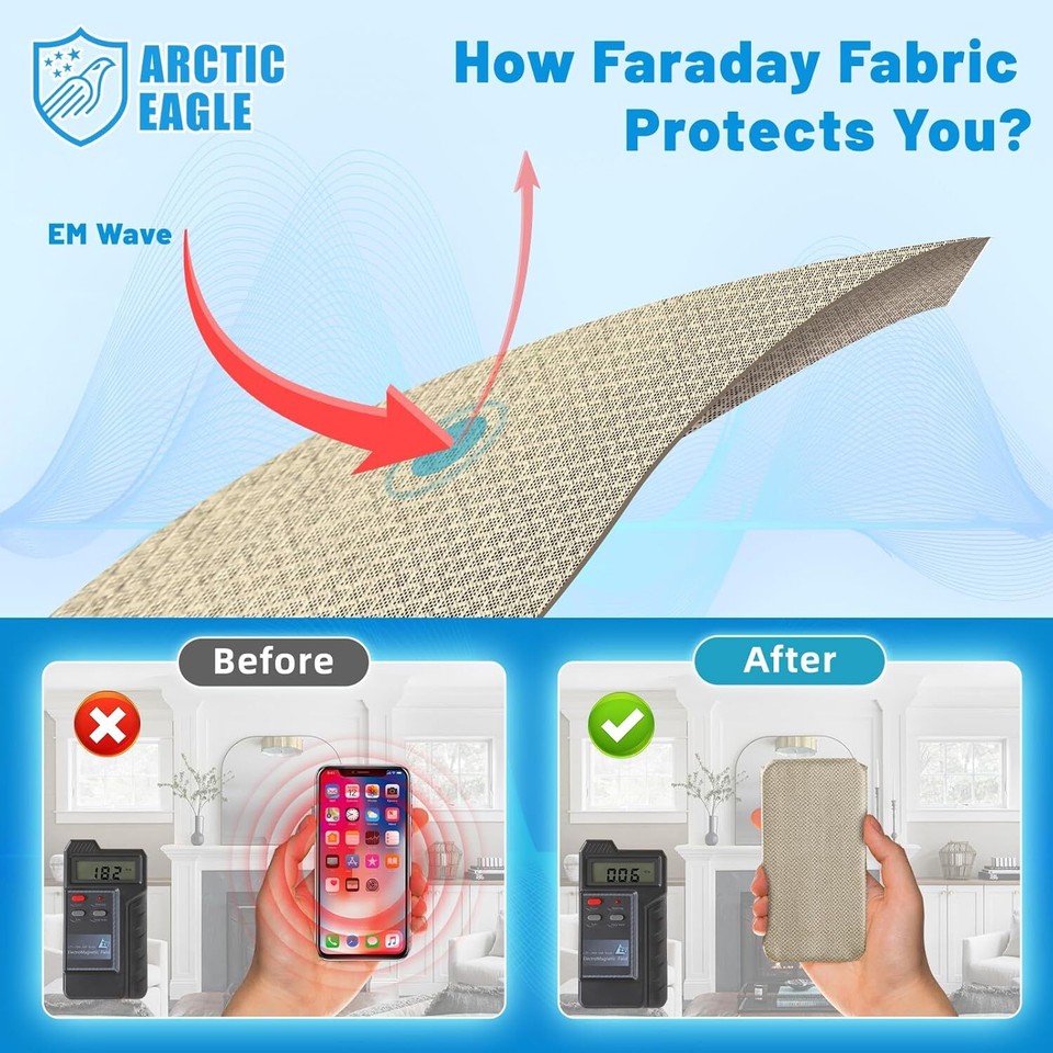 Faraday Fabric - Faraday Cloth for EMP Shield and Faraday Cage (43" X ...