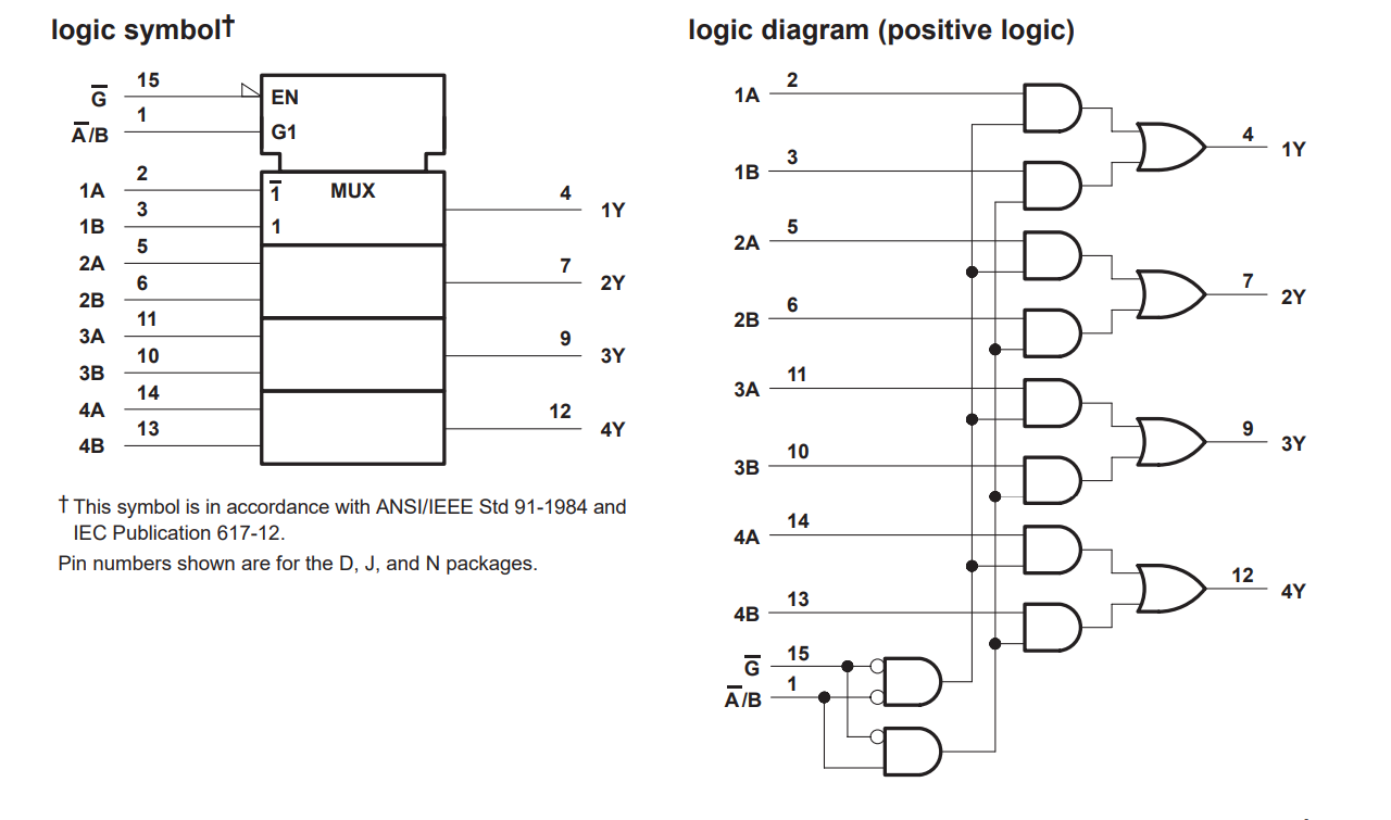 25 PCS TI IC 74F157 16-Pin MULTIPLEXERS 4-BIT DATA DUAL SELECTORS SOIC ...