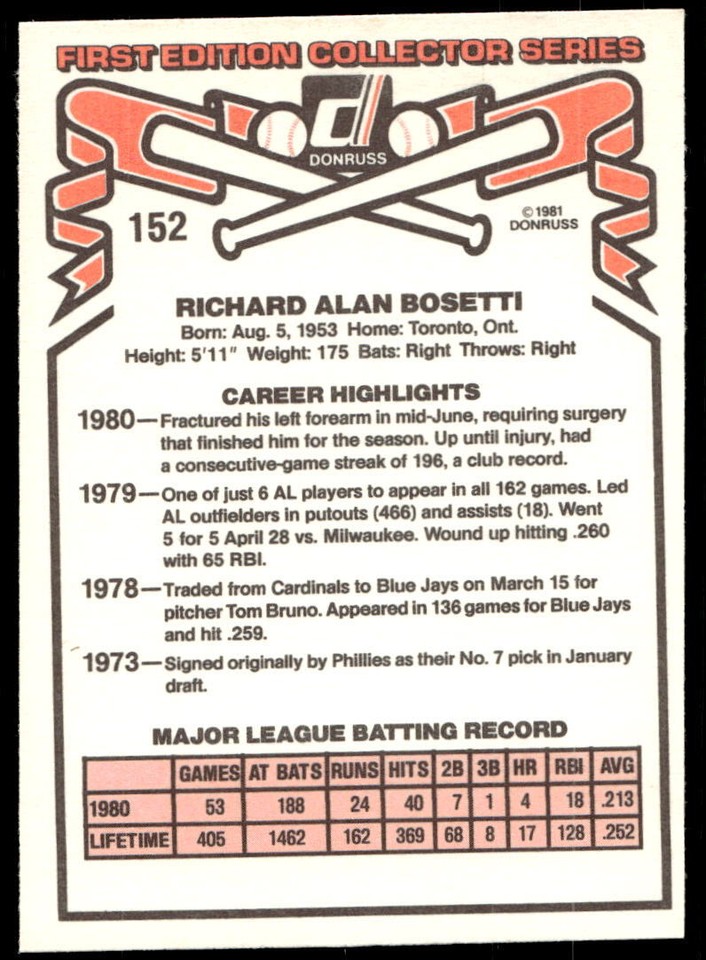 1981 Donruss 152 Rick Bosetti Toronto Blue Jays Baseball Card | eBay