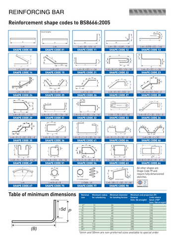 H10 Rebar links, stirups and Cages manufactured to order short lead ...