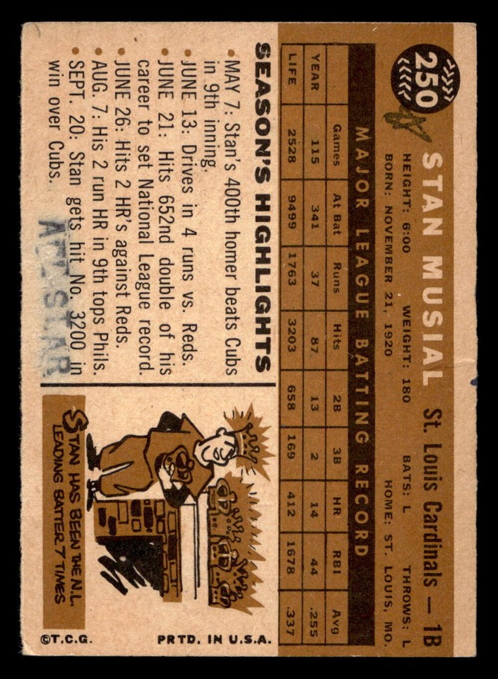1960 Topps #250 Stan Musial Writing on Back Cardinals ID:396386 | eBay