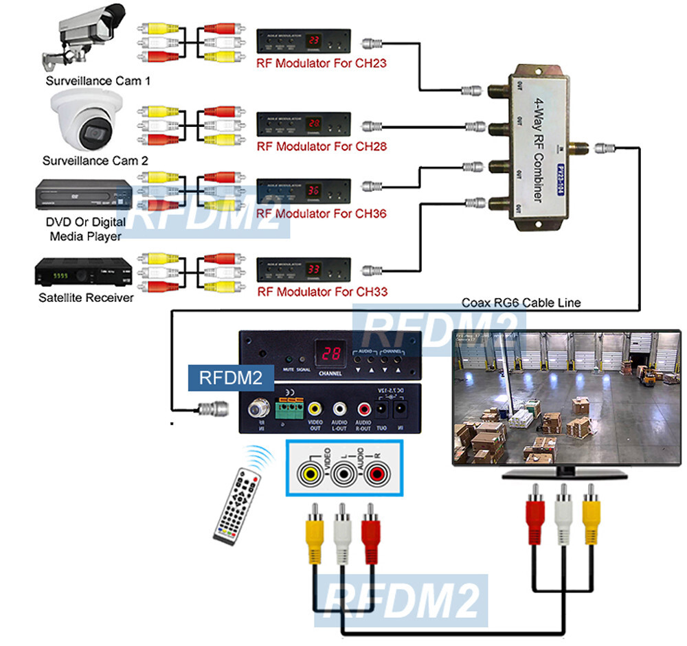 Cable TV Tuner RF Coax To Composite A/V Demodulator | eBay