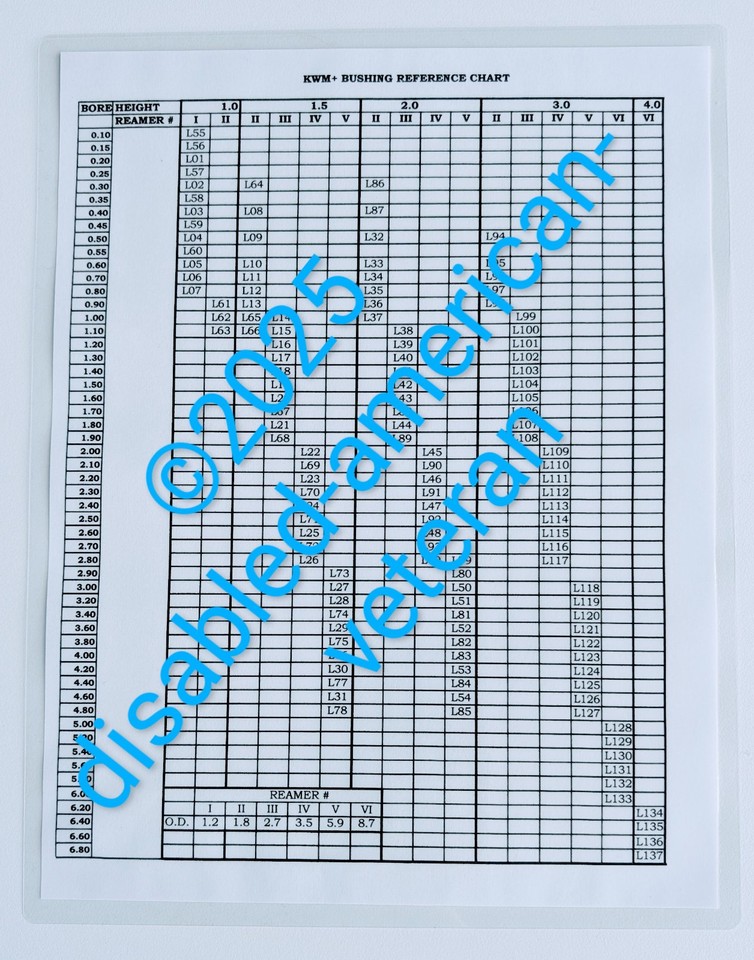 KWM Clock Bushing Tool Pivot Gauge Guide Shows Correct Reamer and ...