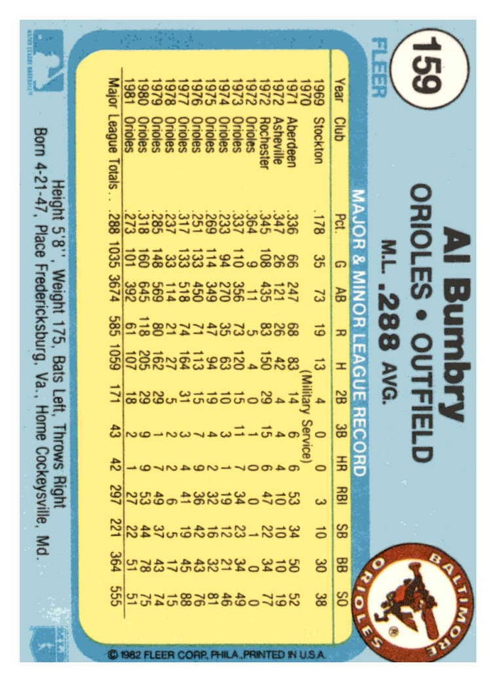 1982 Fleer Al Bumbry 159 | eBay
