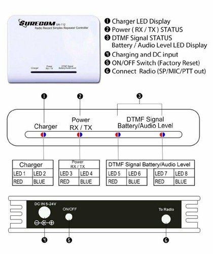 SURECOM SR-112+46-S Record simplex repeater Controller with ICOM cable ...