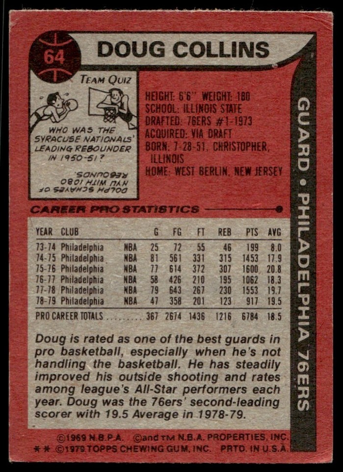 1979-80 Topps Doug Collins Philadelphia 76ers #64 | eBay