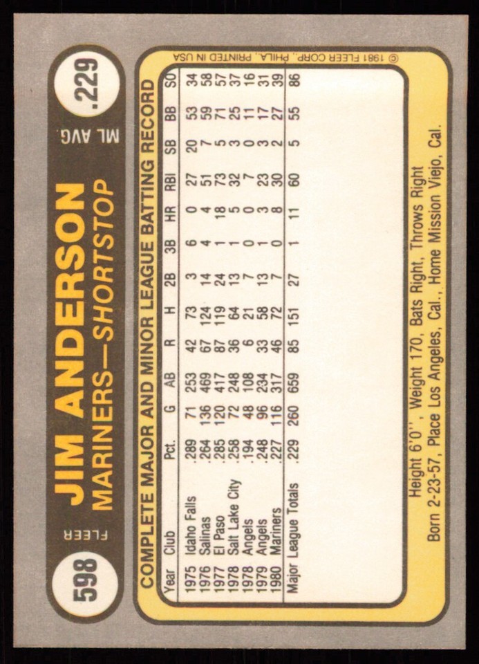 1981 Fleer Jim Anderson Seattle Mariners #598 | eBay
