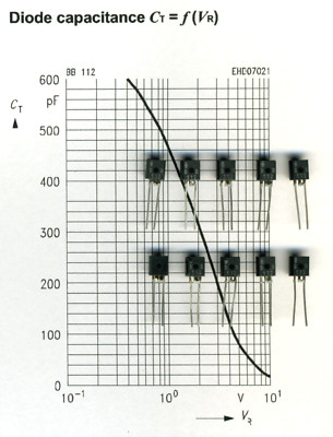 Batch 10 Diodes BB112 Varicap High Capacity Brand Siemens | eBay