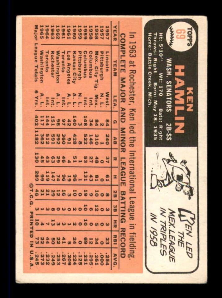 1966 Topps #69 Ken Hamlin GVG Senators 245798 | eBay