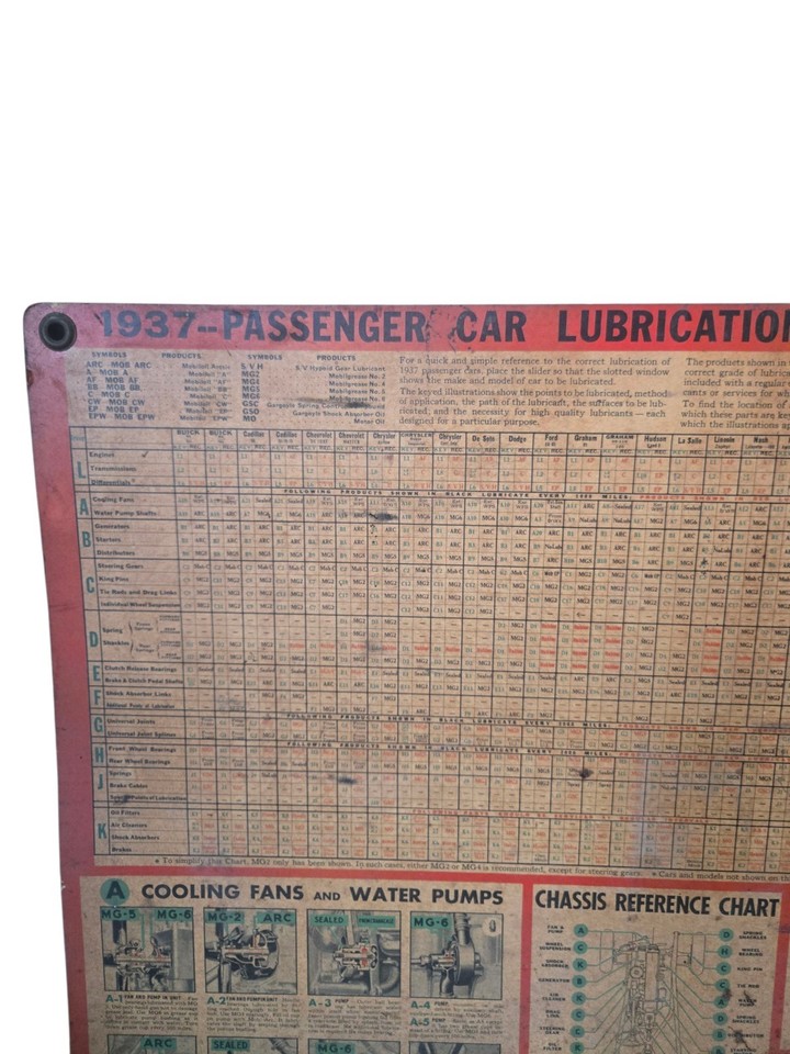 Original 1937 Mobil Oil Lubrication Chart Double Sided Shop Sign 36" X ...