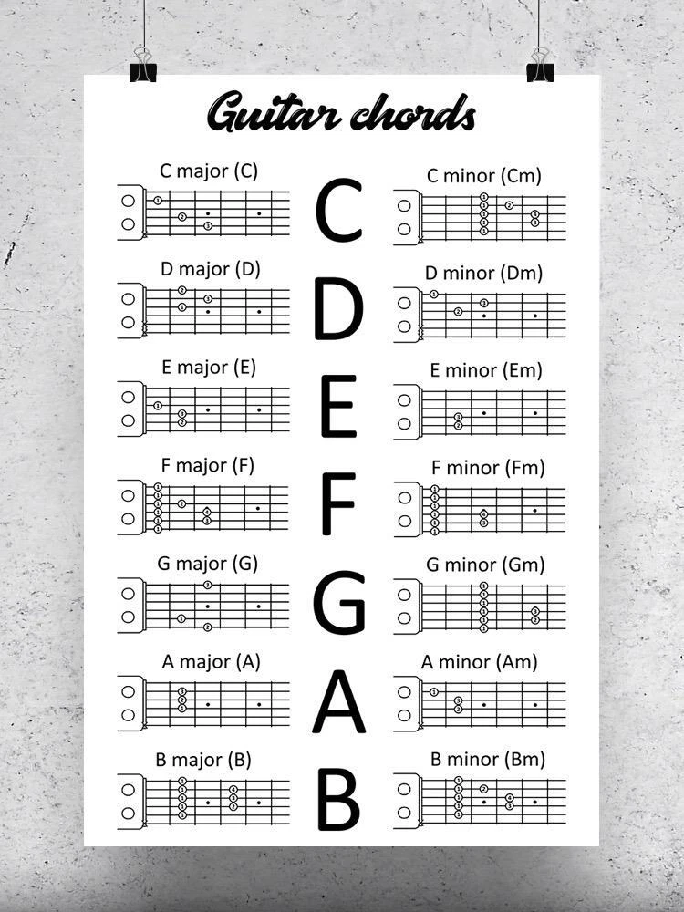 Major Guitar Chord Chart