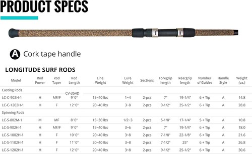 Okuma Longitude Surf Rods Sensitive Graphite Durable Fishing Rod 8 To ...